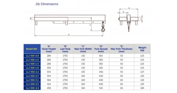 Forklift Jibs - Low Liner Version